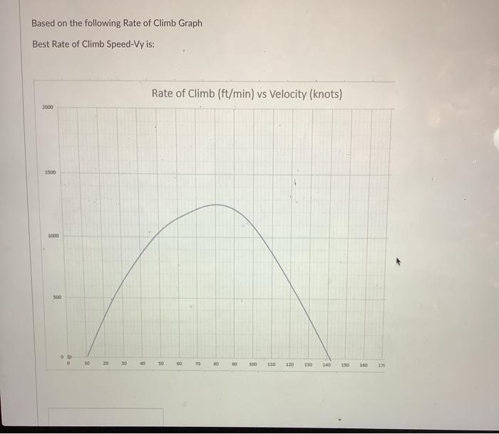 Solved Based on the following Rate of Climb Graph Best Rate | Chegg.com