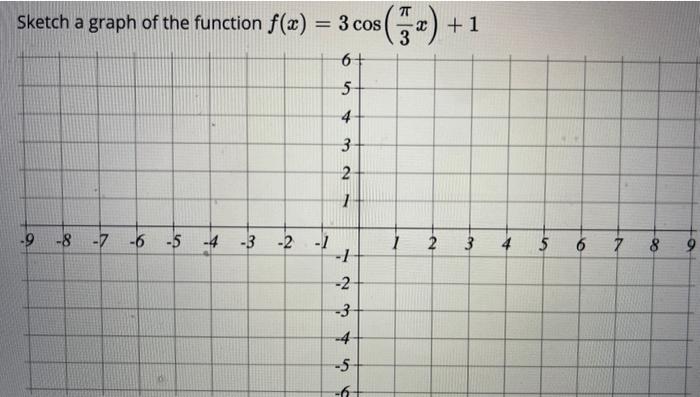 Solved f(x)=3cos(3πx)+1 | Chegg.com