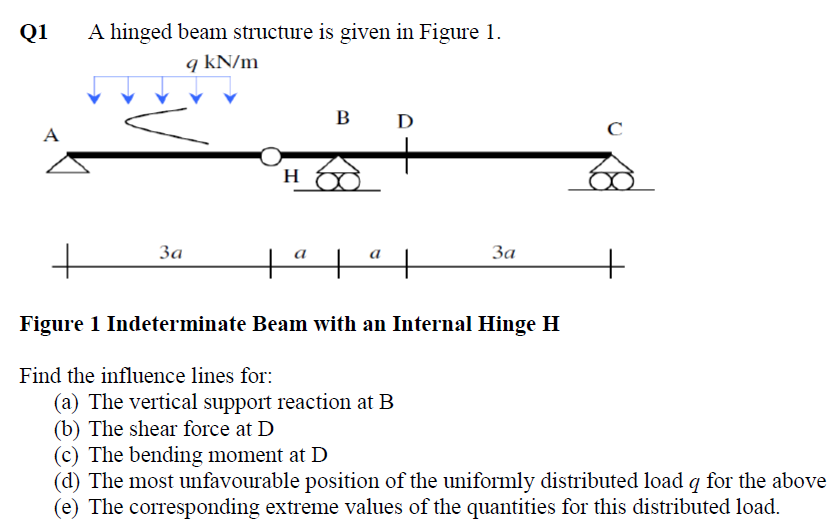 Solved Q1 ﻿A hinged beam structure is given in Figure | Chegg.com