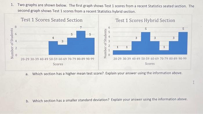 [Solved]: 1. Two graphs are shown below. The first graph sh