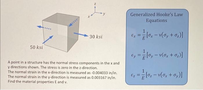 Solved Generalized Hooke's Law Equations A point in a | Chegg.com