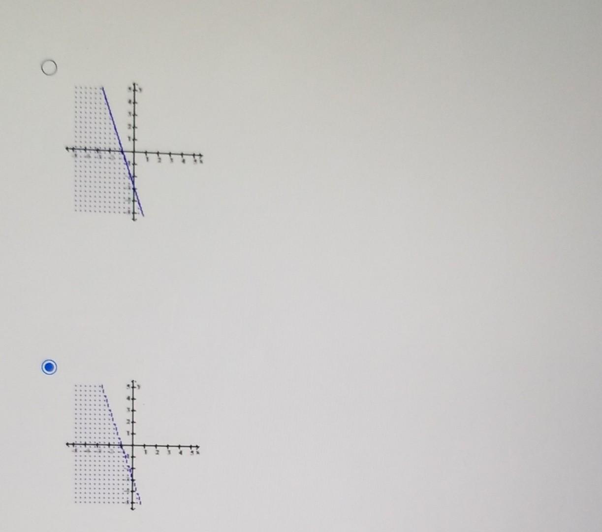 Solved Graph the solution set. 3x+y