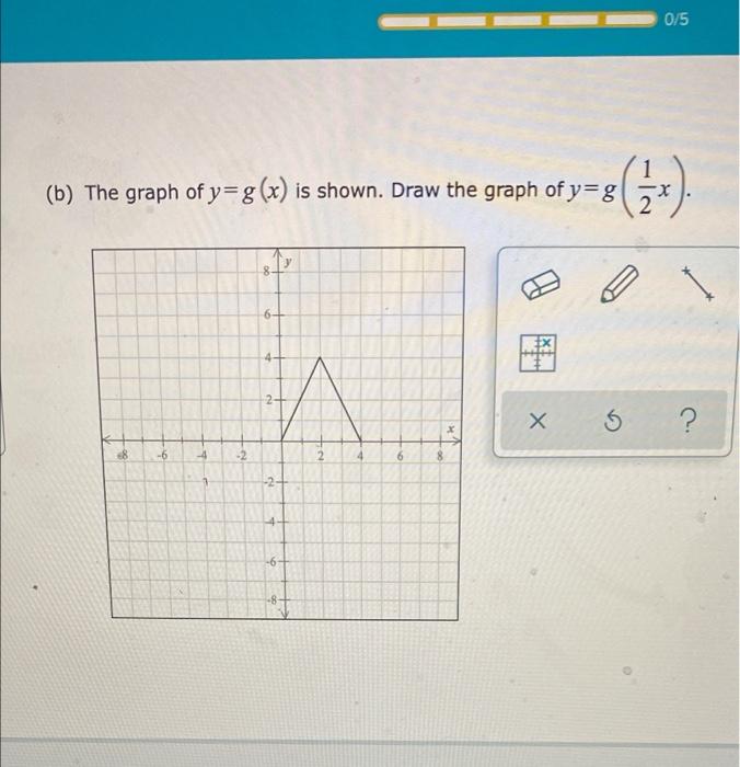 Solved Transforming the graph of a function by shrinking or | Chegg.com