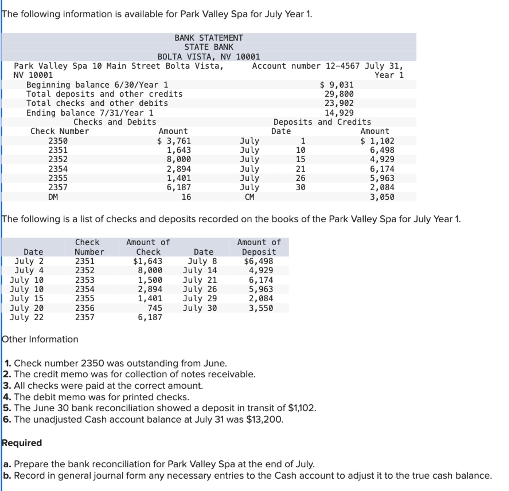 Solved The following information is available for Park | Chegg.com
