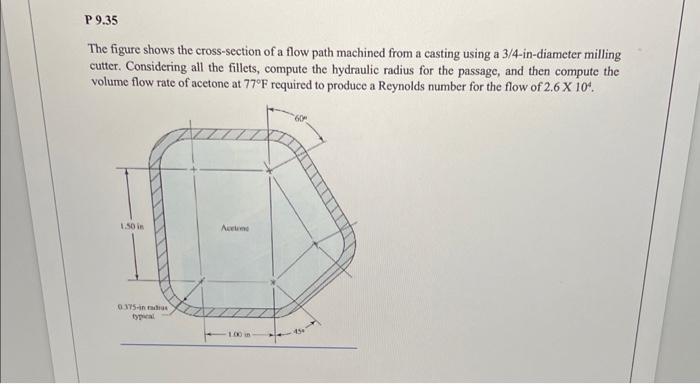 Solved The figure shows the cross-section of a flow path | Chegg.com