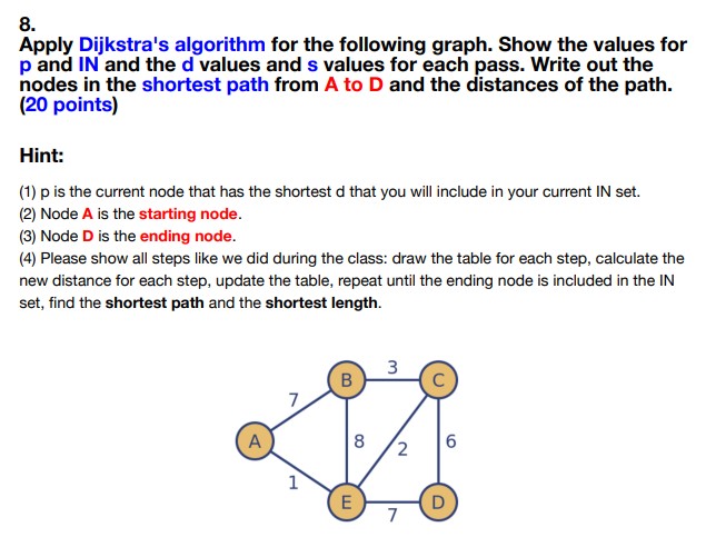 Solved 8.Apply Dijkstra's algorithm for the following graph. | Chegg.com