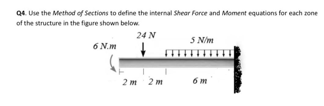 Solved Q4. Use the Method of Sections to define the internal | Chegg.com