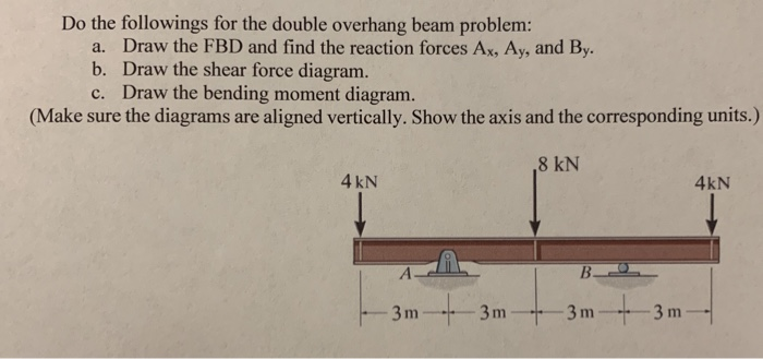 Solved Do the followings for the double overhang beam | Chegg.com