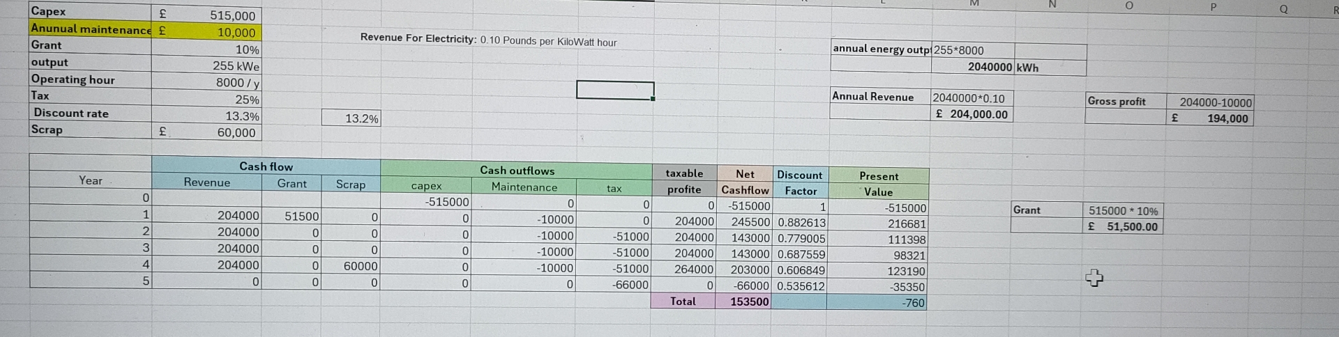 Solved \table[[Capex,£that's NPV correct or not ? ﻿and | Chegg.com