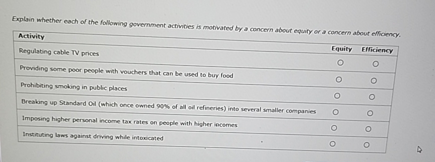 Solved Explain whether each of the following government | Chegg.com