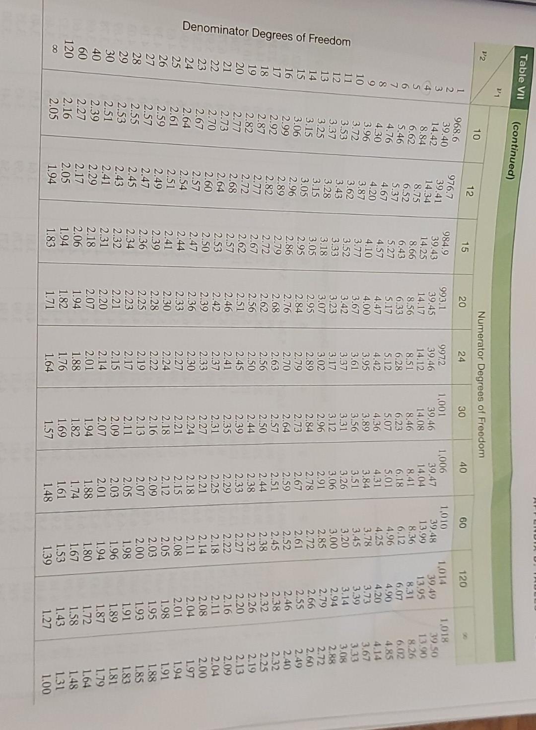 Specify the appropriate rejection region for testing | Chegg.com