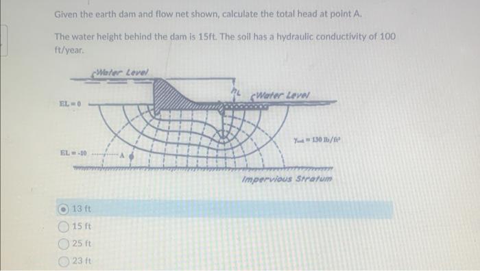 Solved Given the earth dam and flow net shown, calculate the | Chegg.com