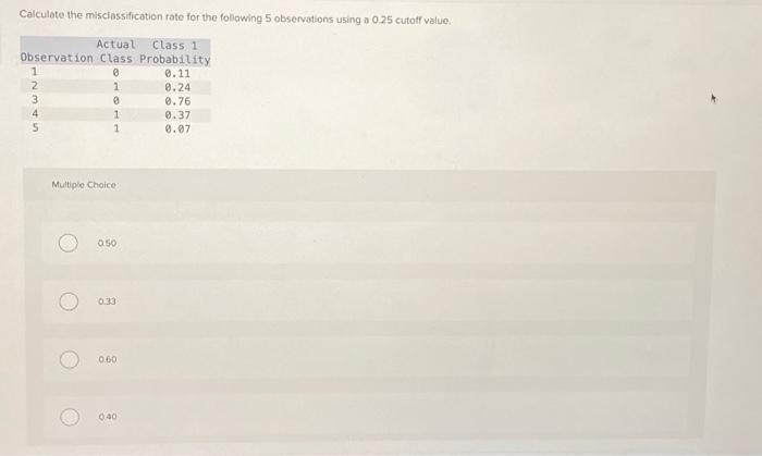 Solved Calculate the misclassification rate for the | Chegg.com