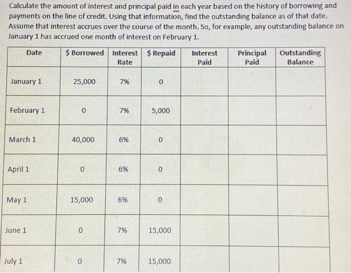 Calculate the amount of interest and principal paid | Chegg.com