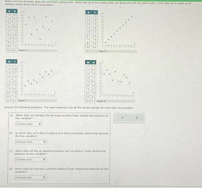 Solved Below are four bivariate data sets and their scatter | Chegg.com