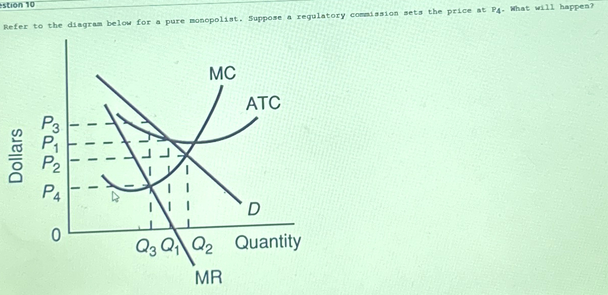 Solved Refer to the diagram below for a pure monopolist. | Chegg.com