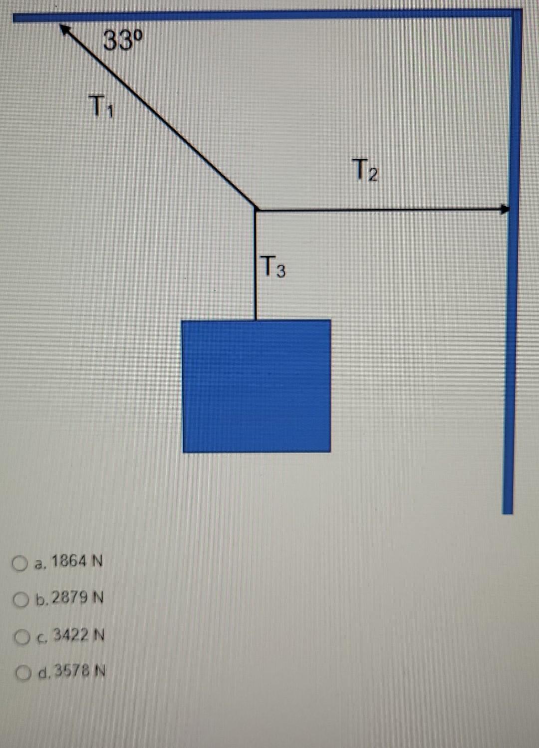 Solved The following system is in static equilibrium. The | Chegg.com