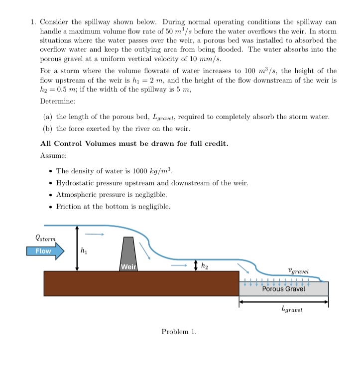Solved Consider the spillway shown below. During normal | Chegg.com