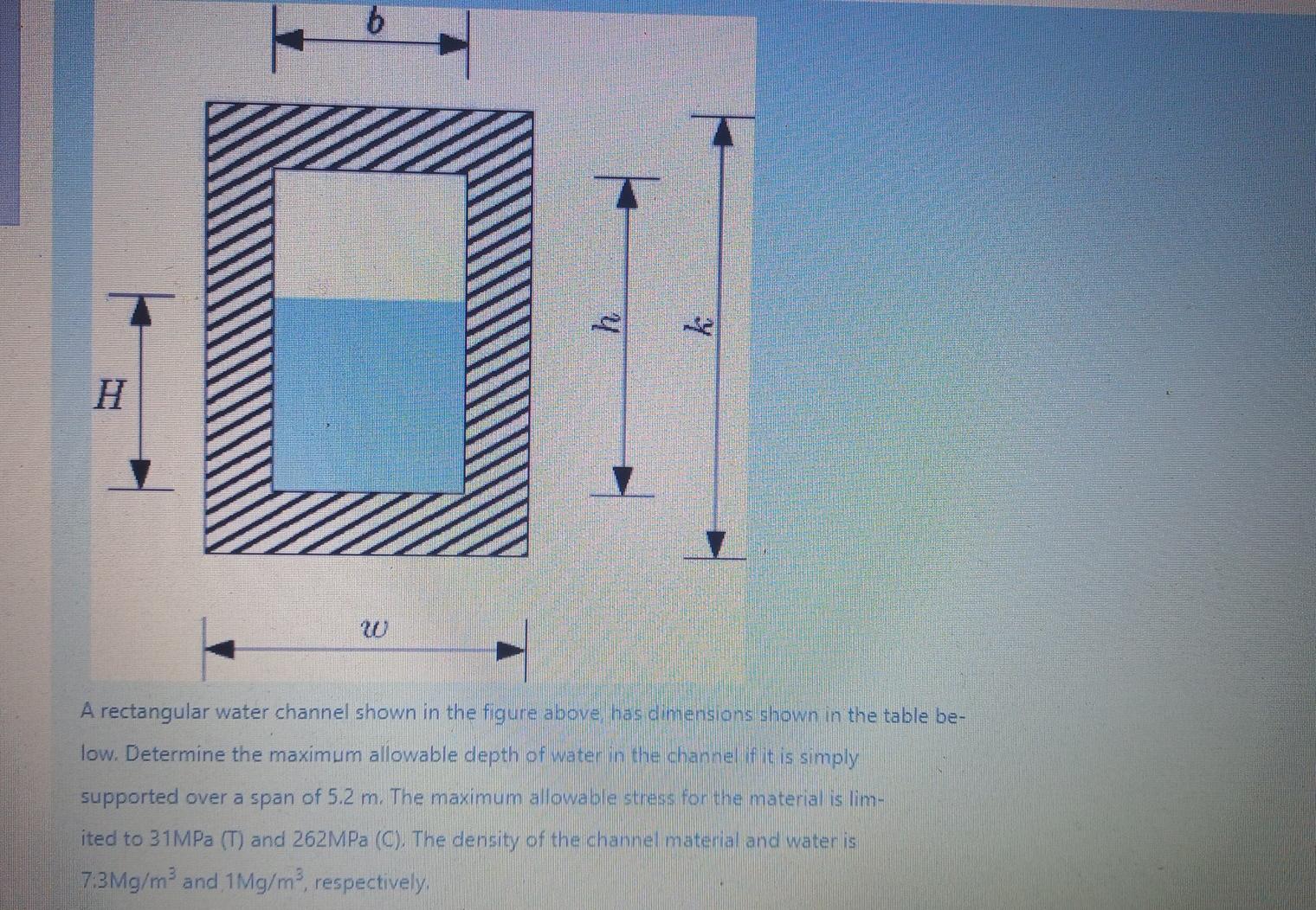 Solved 6 y 7 Н I 1 U A rectangular water channel shown in | Chegg.com