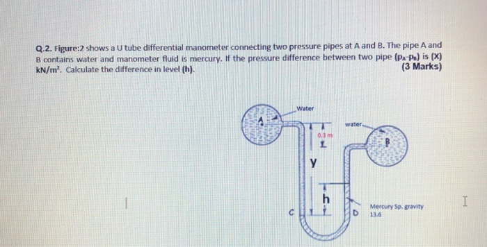 Solved shows a U tube differential manometer connecting two | Chegg.com
