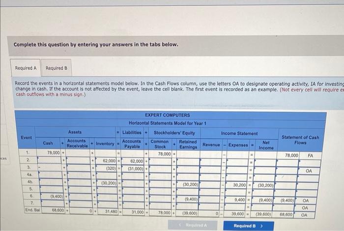 Solved Expert Computers was started in Year 1. The company | Chegg.com