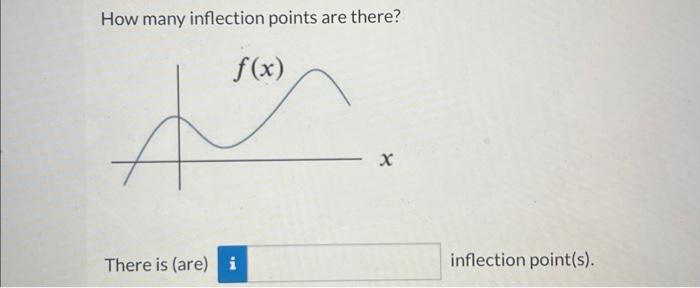Solved How many inflection points are there? | Chegg.com