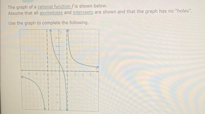 Solved The graph of a rational function f is shown below. | Chegg.com