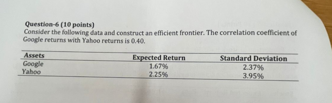 Solved Question-6 (10 ﻿points)Consider the following data | Chegg.com
