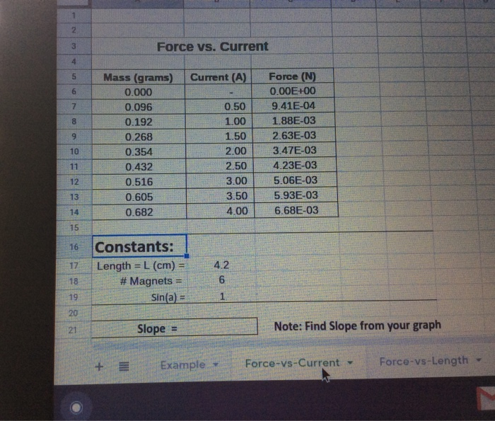 Solved Force vs. Current Current (A) Mass (grams) 0.000 | Chegg.com
