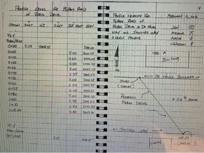 Equipment Needed: 1-2 tripods, 1-2 Philadelphia rods, | Chegg.com
