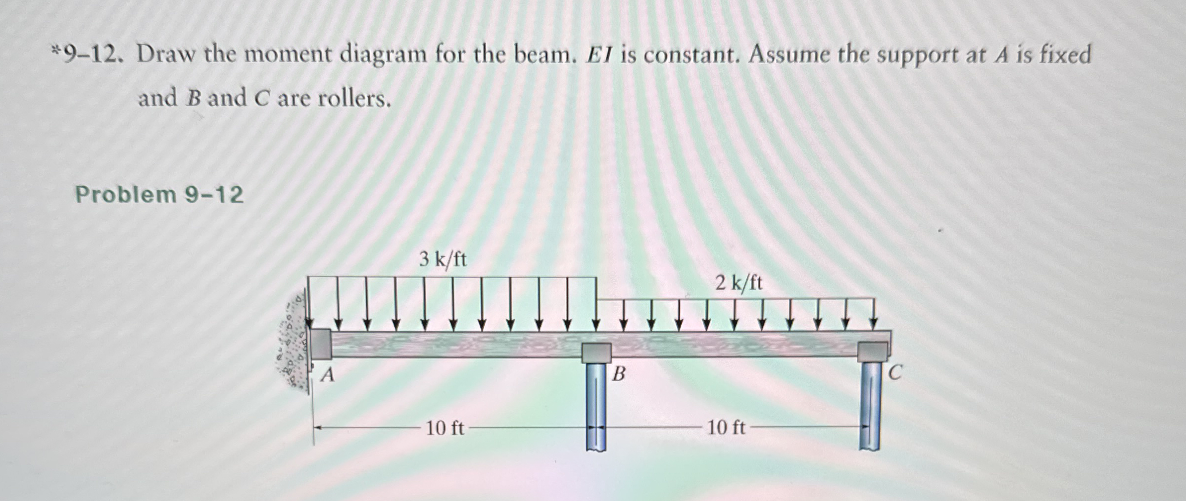 Solved Please solve ASAP using double integration, moments | Chegg.com