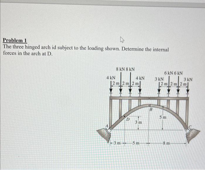 Solved Problem 1 The three hinged arch id subject to the | Chegg.com
