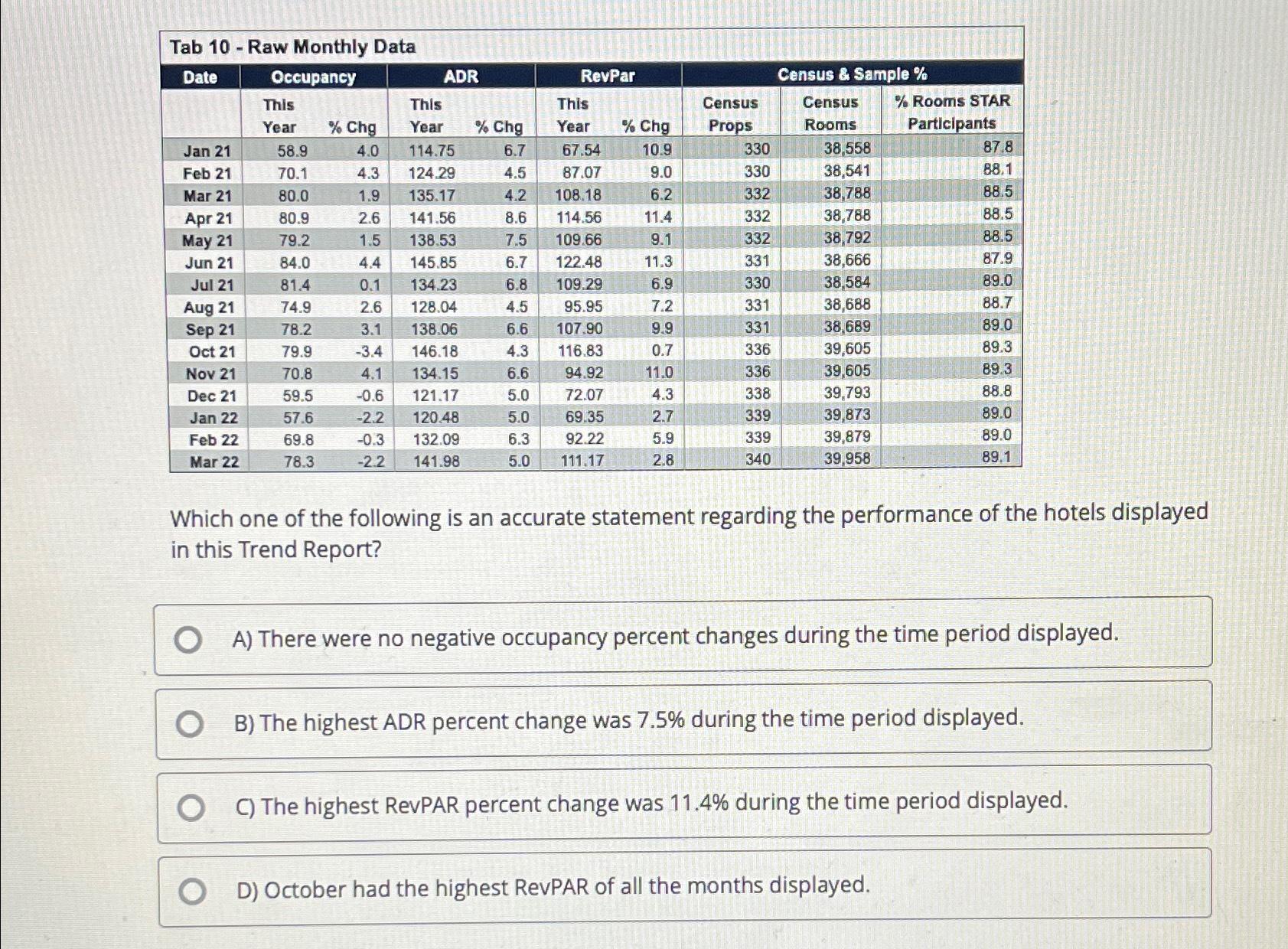 Solved \table[[Date,Occupancy,ADR,RevPar,Census & Sample | Chegg.com