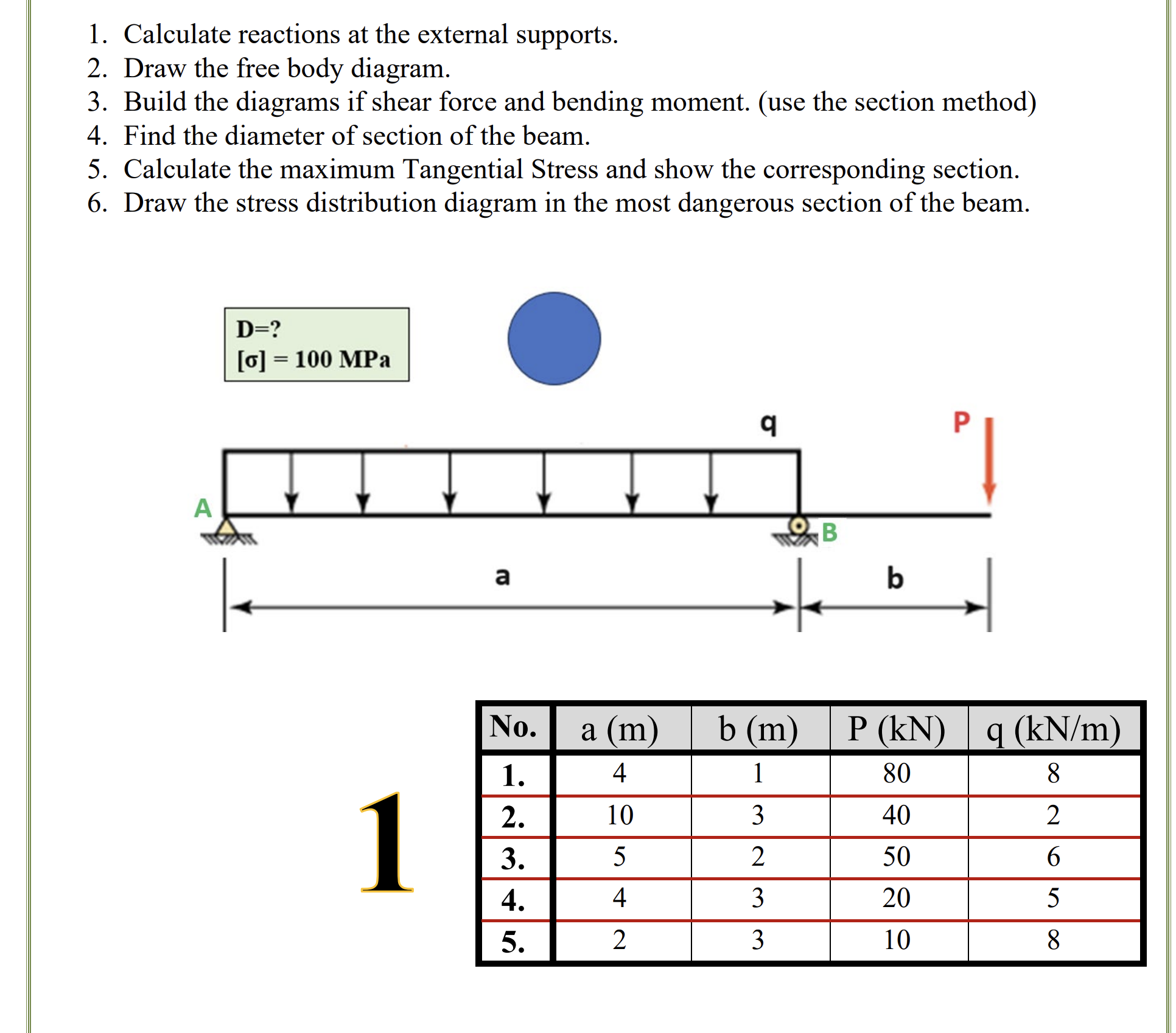Solved Calculate reactions at the external supports.Draw the | Chegg.com
