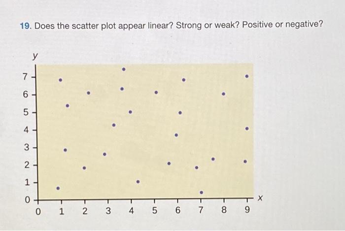 Solved 7. Does the scatter plot appear linear? Strong or | Chegg.com