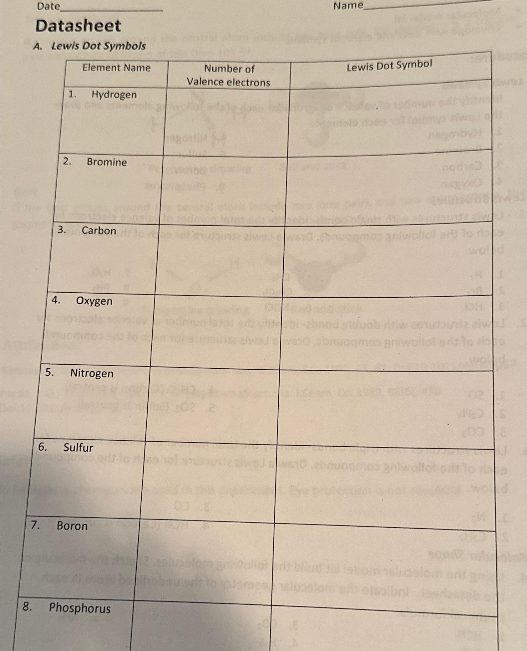 Solved A. ﻿Lewis Dot Symbols | Chegg.com