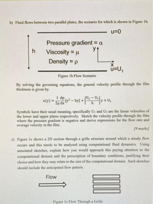 Solved b) Fluid flows between two parallel plates, the | Chegg.com