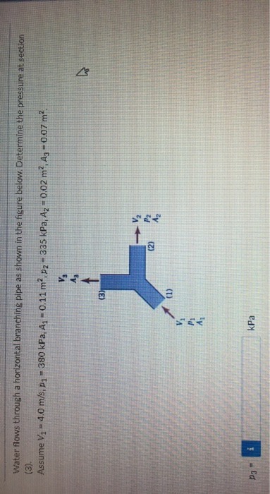 Solved Water flows through a horizontal branching pipe as | Chegg.com