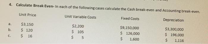 Solved 4. Calculate Break Even-In each of the following | Chegg.com