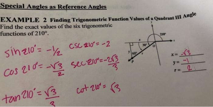 Solved Special Angles as Reference Angles Quadrant III Angle | Chegg.com
