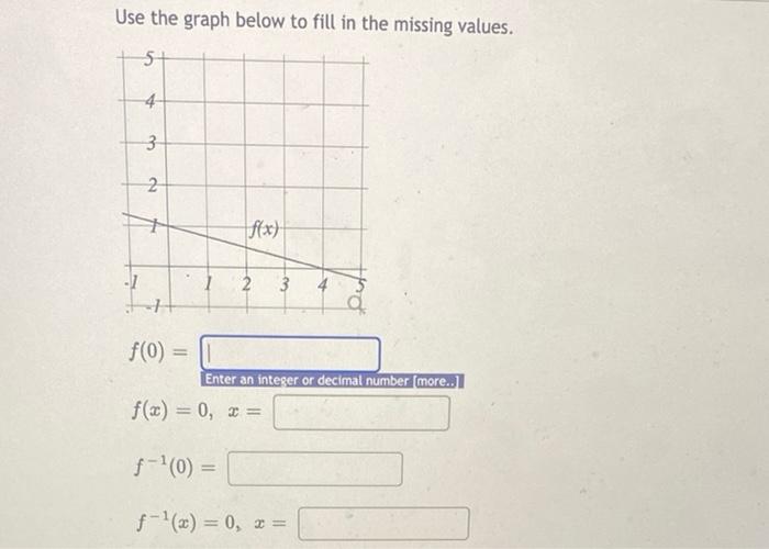 Solved Given f(x)=x2, after performing the following | Chegg.com