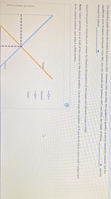 Solved The following graph shows the market for pianos in | Chegg.com