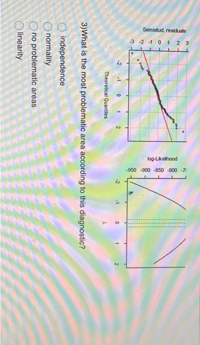 Solved Semistud residuals Residuals log-Likelihood Density | Chegg.com