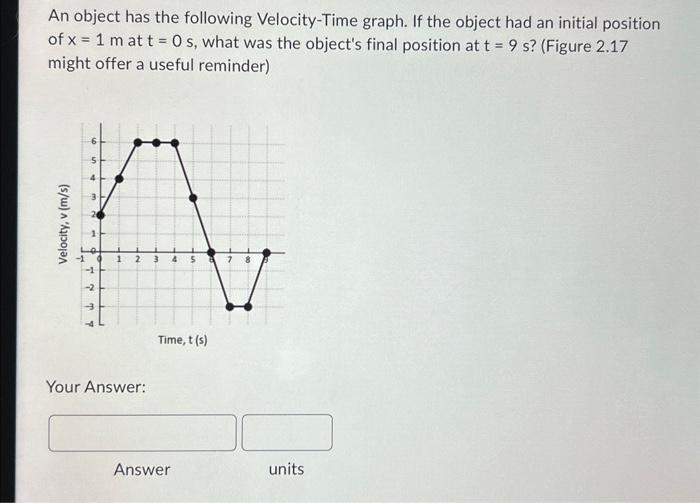 Solved An object has the following Velocity-Time graph. If | Chegg.com