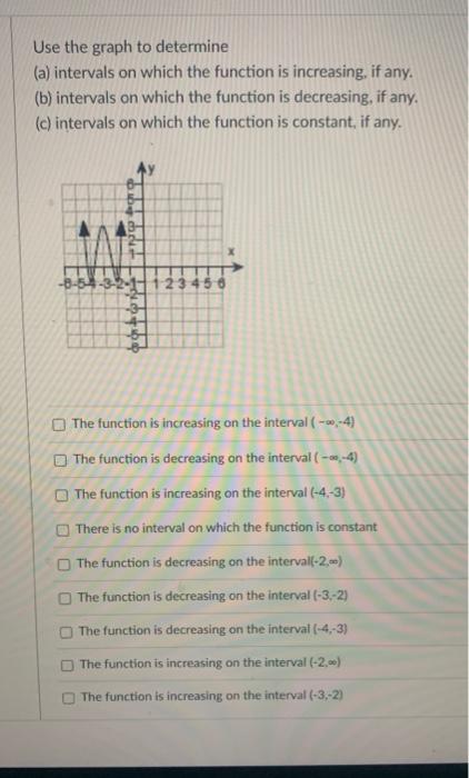 Solved Use the graph to determine (a) intervals on which the | Chegg.com