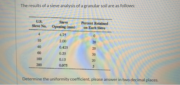 Solved The results of a sieve analysis of a granular soil | Chegg.com