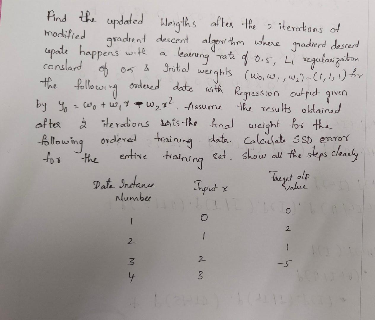Solved Find the updated Weigths after the 2 iterations of | Chegg.com