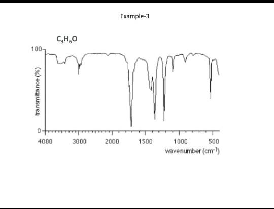 Solved Infrared Absorption Spectra - The energy of infrared | Chegg.com