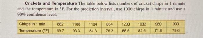 Solved Crickets and Temperature The table below lists | Chegg.com
