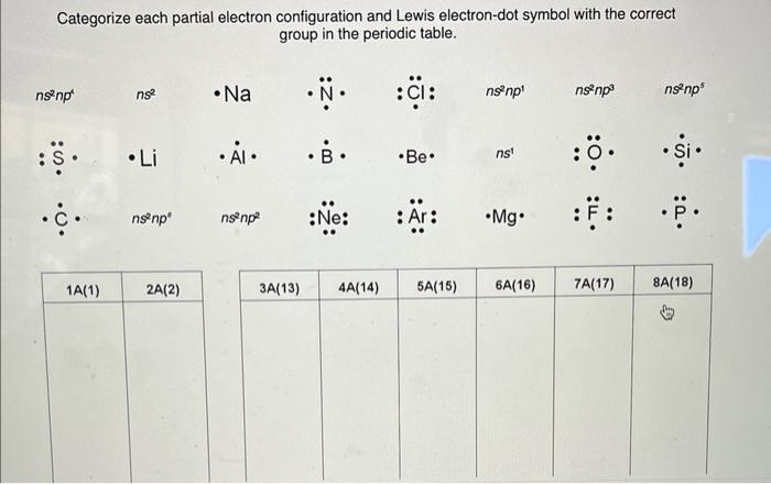 Solved Categorize Each Partial Electron Configuration And